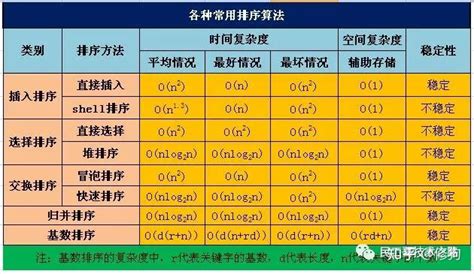 Java 全栈知识体系（2022 Pdf 版本） 知乎