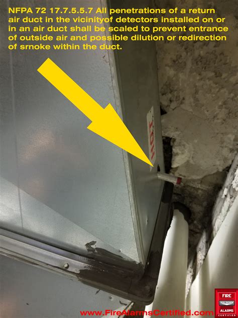 Penetrations Of Duct Fire Alarms Certified