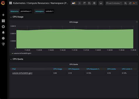 Eks Prometheus Grafana Jérôme Decoster