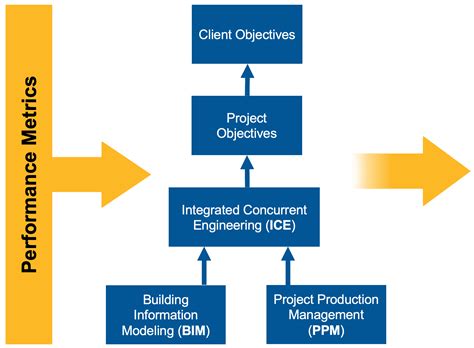 Vdc Virtual Design And Construction Buildingpoint Scandinavia