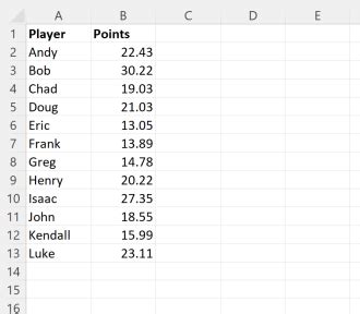 How To Remove Digits After Decimal In Excel Methods