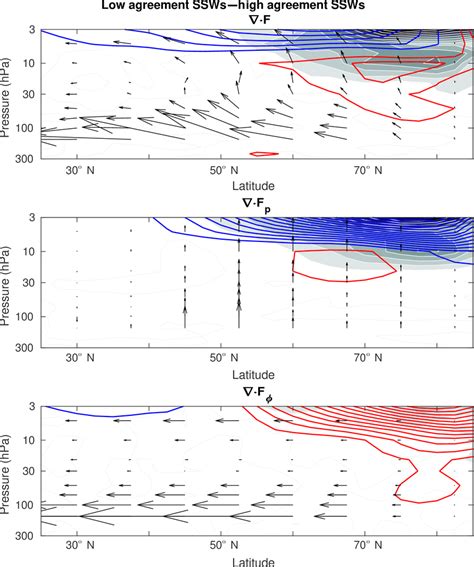 Difference In Ep Flux Arrows And Its Divergence Contours Between