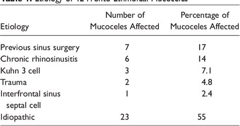 Ethmoidal Polyp Semantic Scholar