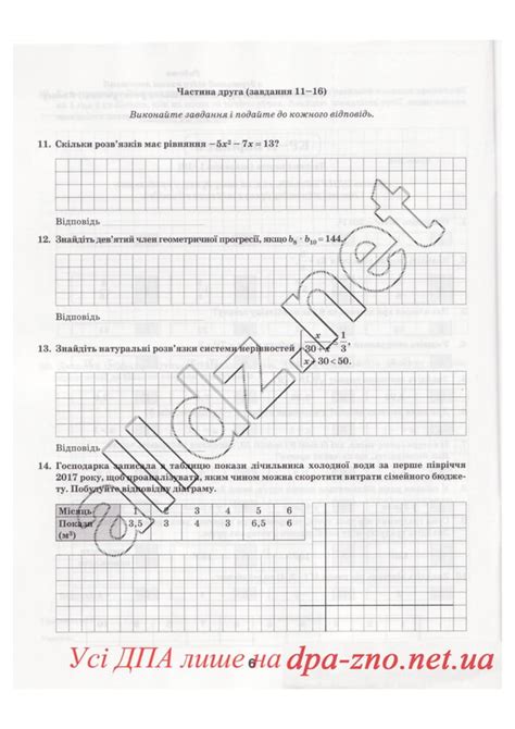 ДПА 2021 Математика 9 клас збірник завдань Бевз Освіта Pdf