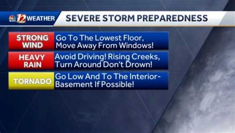 Piedmont Triad Risk For Severe Storms Winds Isolated Tornado