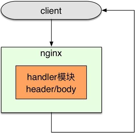 最详细的多图详解 Nginx 乐耶园