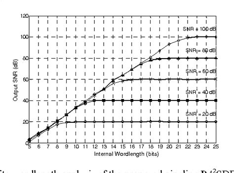 Figure 8 From Cost Effective Triple Mode Reconfigurable Pipeline Fft