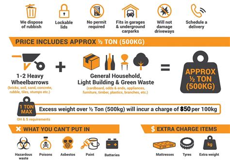 BOOK YOUR SMALL SKIP BIN IN 5 EASY STEPS