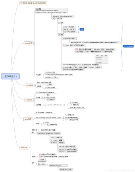 Linux中的系统io函数全局变量在3 4g空间还是0 3g Csdn博客