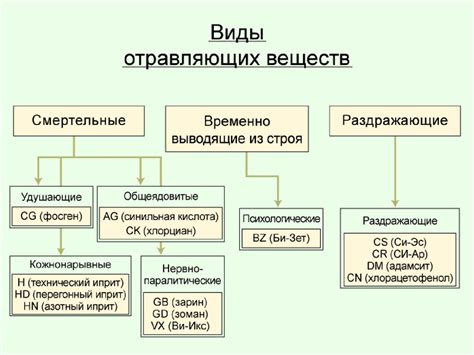 Основные виды оружия и их поражающие факторы презентация онлайн