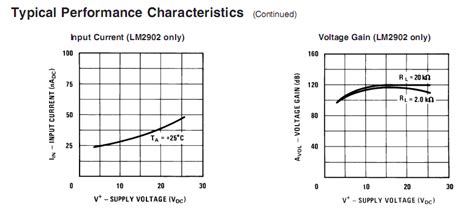 Typical Performance Characteristics For A Input Current LM Only Download Scientific