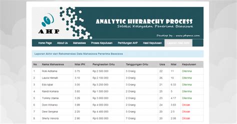 Aplikasi Analitic Hierarchy Process Ahp Berbasis Web Php Dan Mysql