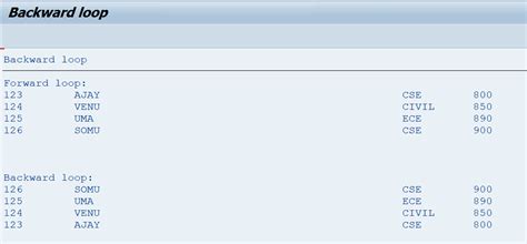 Backward Loop Of Internal Table In Abap