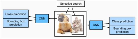 Facial Recognition Exploring The Basics And Benefits Electrical