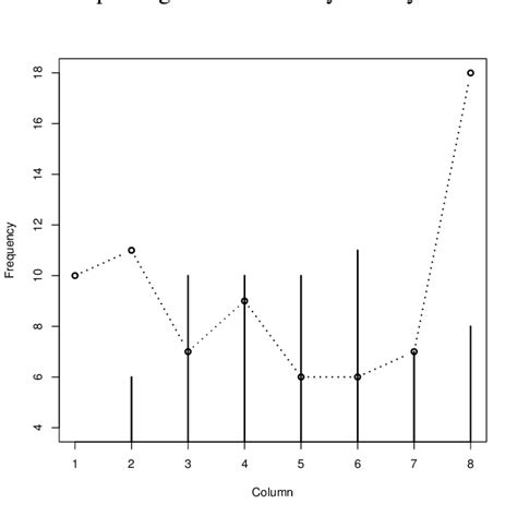 Plot For The Modes Of Reference Modelled By The Eight Columns Of The Download Scientific