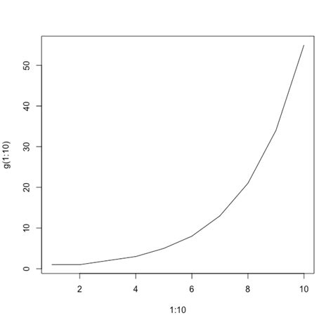 Algoritmos Graficar Una Función En R Stack Overflow En Español