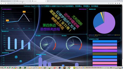 大数据毕业设计hadoop pyspark图书推荐系统 豆瓣图书数据分析可视化大屏 豆瓣图书爬虫 知识图谱 图书大数据 机器学习 深度学习