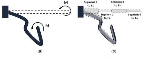 Figure 1 From Target Shape Optimization Of Functionally Graded Shape