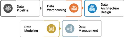 Data Analytics And Ai Services Empowering Businesses