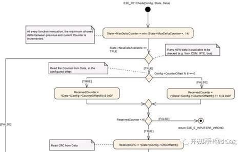 功能安全e2e：浅谈profile01（p01） 知乎