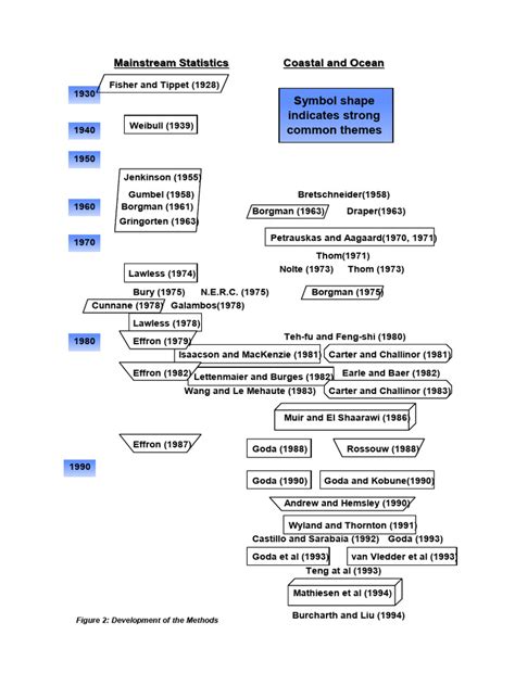 Methods Pdf
