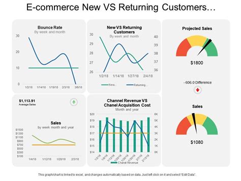 E Commerce New Vs Returning Customers Dashboard Powerpoint Presentation Sample Example Of