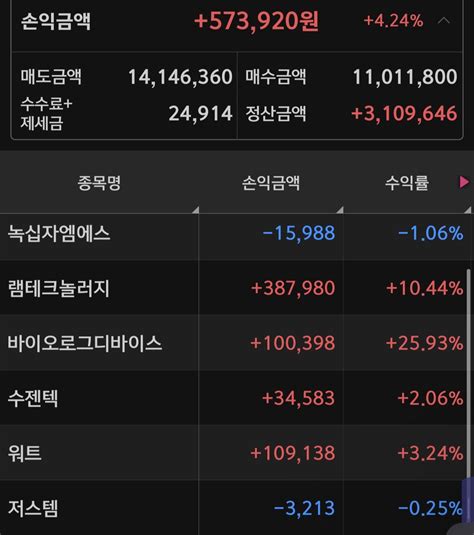 국장 단타 수익인증 주식 에펨코리아