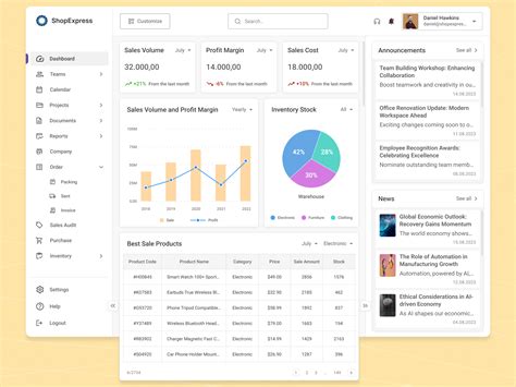 Erp System Dashboard Design By Nebile Çelen On Dribbble