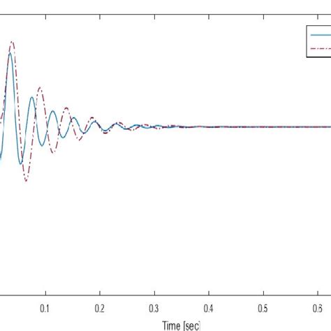 Lspmsm Model Using Jmag Software A 2d Structure Of The Motor B Fem Download Scientific
