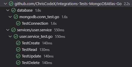 GitHub Chriscodex Integrations Tests MongoDBAtlas Go This Repository