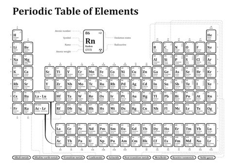Mendeleev Изображения скачать бесплатно на Freepik