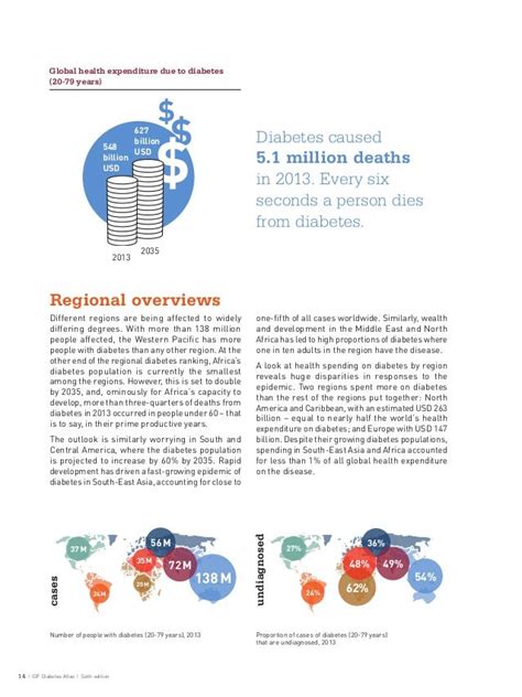 Idf Diabetes Atlas