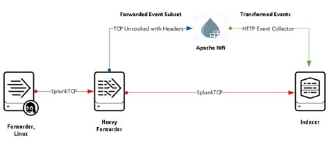 heating up the data pipeline part 1