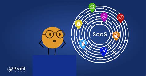7 Saas Startup Software Development Challenges Why Startups Fail