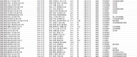 Python爬取链家租房信息python 爬取链家租房 Csdn博客