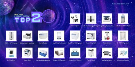 王晓琴 On Linkedin Lab Equipment Bioevopeak Technial