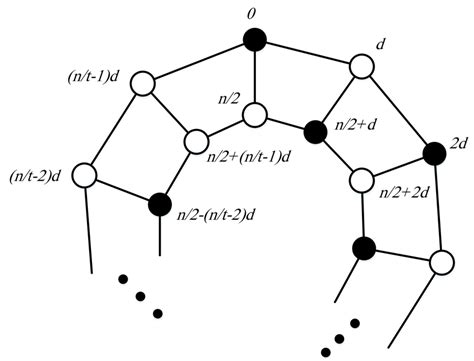 Induced Subgraph Of G 0 G D In Theorem 27 Case 2 Download