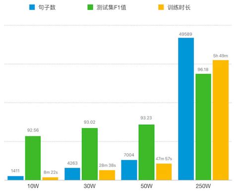 基于bert Ner构建特定领域的中文信息抽取框架（上） 知乎