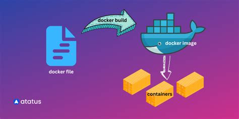 Docker And Kubernetes