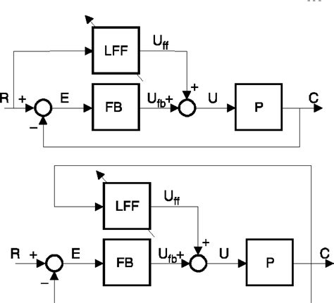 figure 4 from linear motor motion control using a learning feedworward