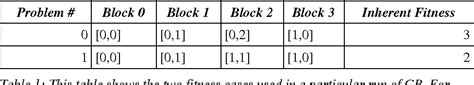 table 1 from development of block stacking teleo reactive programs