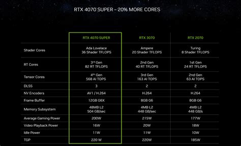 Geforce Rtx 4070 Super Game Ready Driver Available Now Geforce News