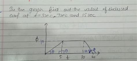 In The Graph Find Out The Value Of Einduced Emf At A Sec Sec And Sec