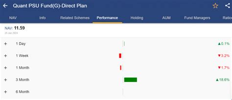 What Is Nav In Mutual Funds And Its Impact On Investments
