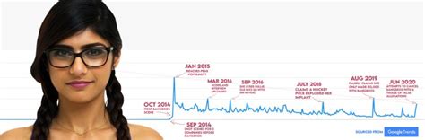 Mia Khalifa Called A Liar By Bangbros And Twitter Over Her Previous Claims