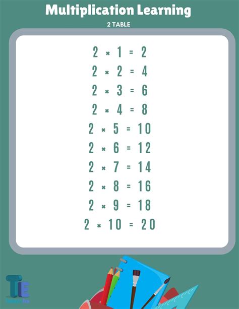 2 Ka Table 2 Ka Pahada Math Table 2 2 का पहाड़ा 2 का टेबल