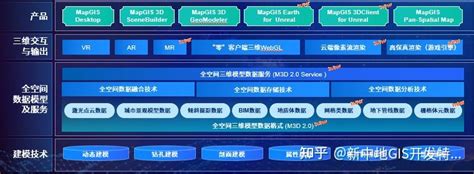 全空间gis多维实景，创新视界gis产品发布 知乎