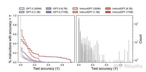 Iclr 2023 大模型自动产生prompt的范式 知乎