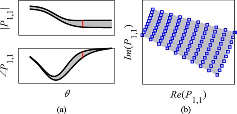 Figure 1 From Optimal Inversion Based Iterative Learning Control For