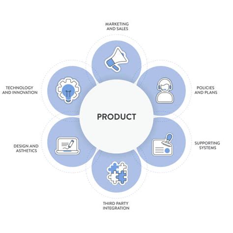 400 Feedback Loop Diagram Stock Illustrations Royalty Free Vector
